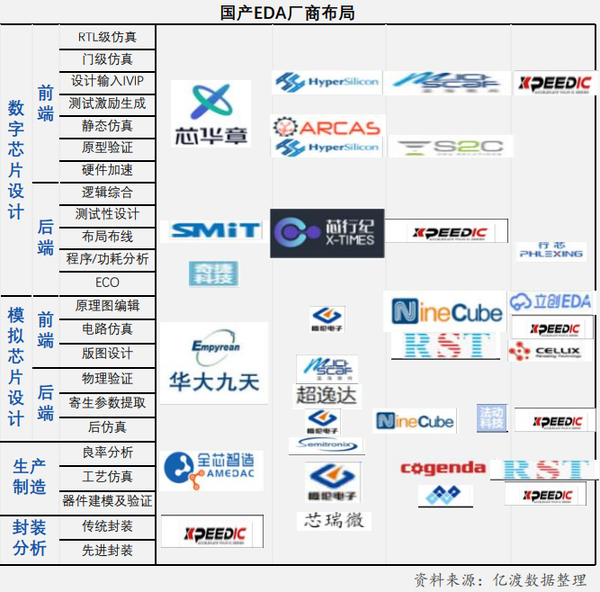 EDA行业深度：壁垒及市场空间、产业链及相关公司深度梳理【慧博出品】 - 知乎