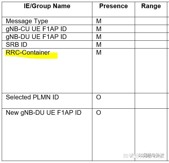 在4G基站中，BBU与RRU之间的接口是什么，为什么5G中接口发生了变化？ - 知乎