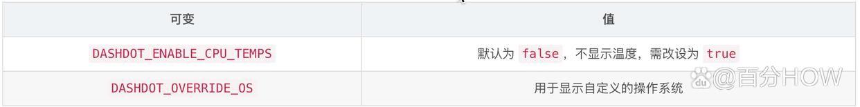 这么漂亮实用的NAS仪表盘面板，小主机也能用 DashDot安装部署攻略 - 知乎