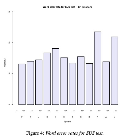 语音合成论文优选：DelightfulTTS: The Microsoft Speech Synthesis System for Blizzard Challenge 2021 - 知乎