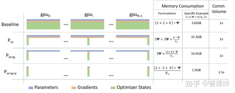 DeepSpeed介绍 - 知乎