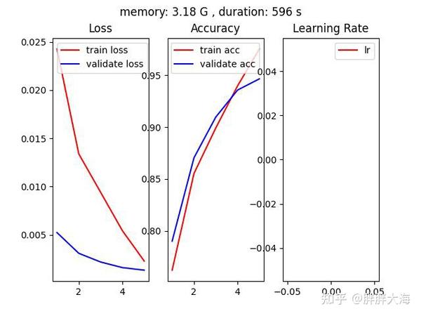 pytorch单精度、半精度、混合精度、单卡、DP 、DDP、FSDP、DeepSpeed训练、推理、onnx代码 - 知乎