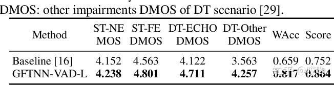 MULTI-TASK DEEP RESIDUAL ECHO SUPPRESSION WITH ECHO-AWARE LOSS(论文翻译) - 知乎