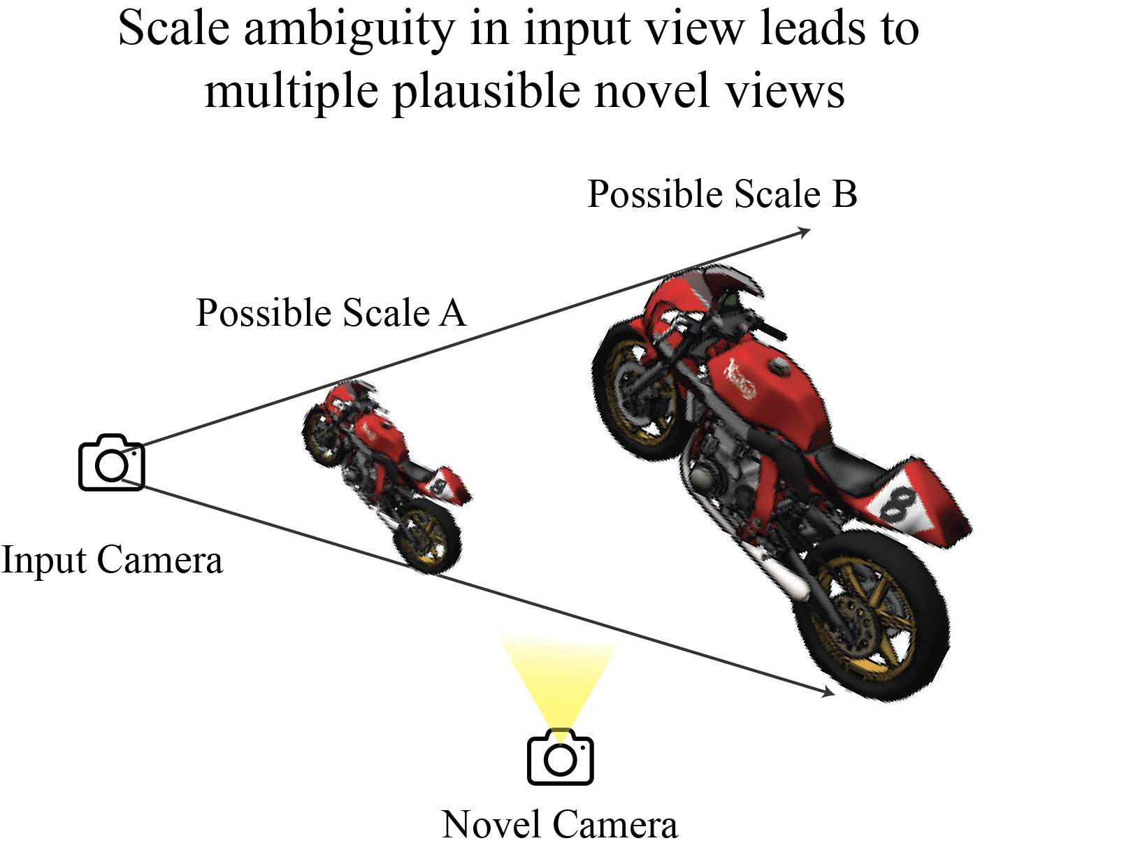 ZeroNVS：单张真实图像的零样本 360 度视角合成（ZeroNVS: Zero-Shot 360-Degree View Synthesis from a Single Real ...