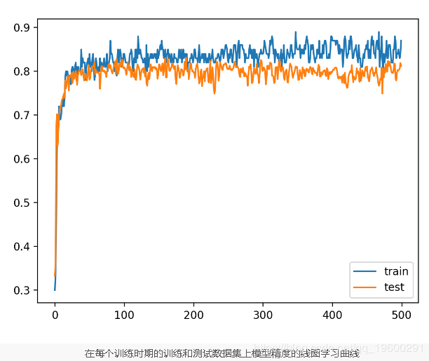 拓端tecdat|如何在python 深度学习Keras中计算神经网络集成模型 - 知乎