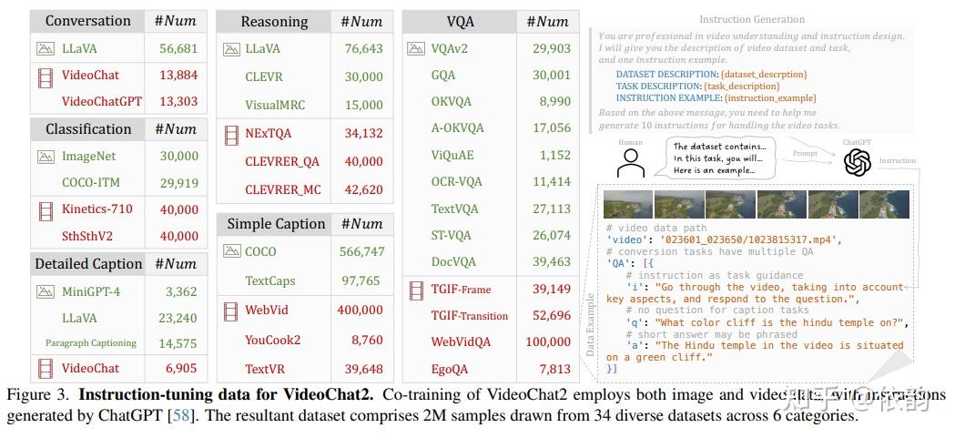 《MVBench：一个全面的多模态视频理解基准》 论文阅读 - 知乎