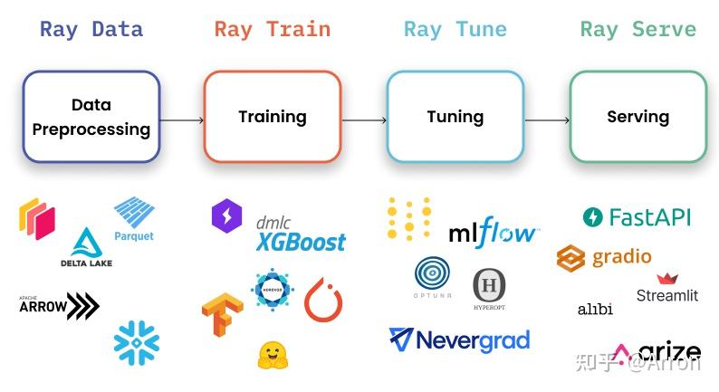 LLM推理部署（一）：LLM七种推理服务框架总结 - 知乎