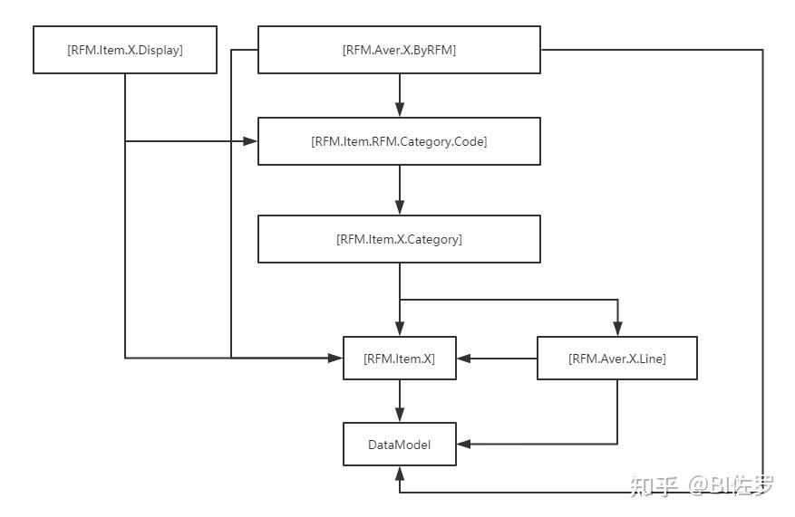 如何通俗易懂的理解和应用RFM分析方法（模型）？ - 知乎