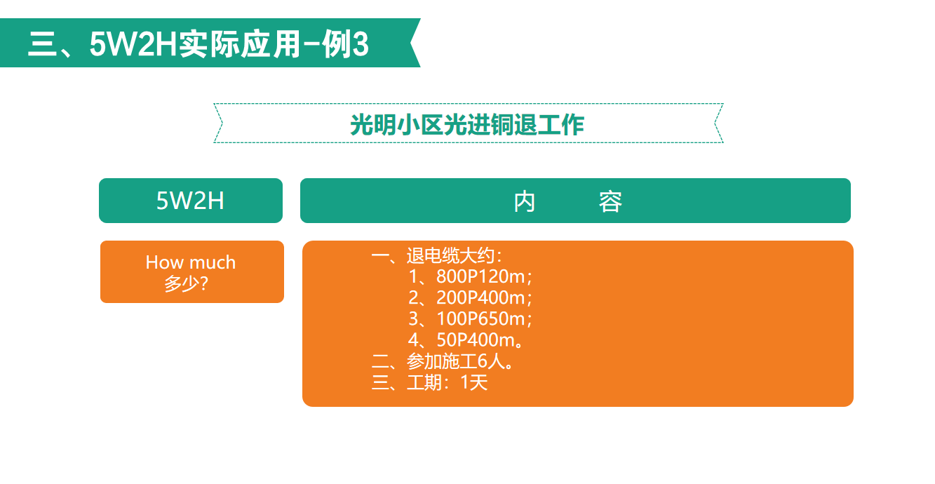 职场人都需要会的分析工具5W2H到底是什么？ - 知乎