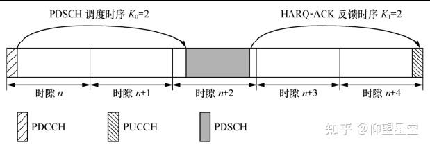 5G NR的物理信号和物理信道 - 知乎
