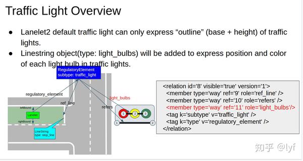 Lanelet2 Extension for Autoware - 知乎
