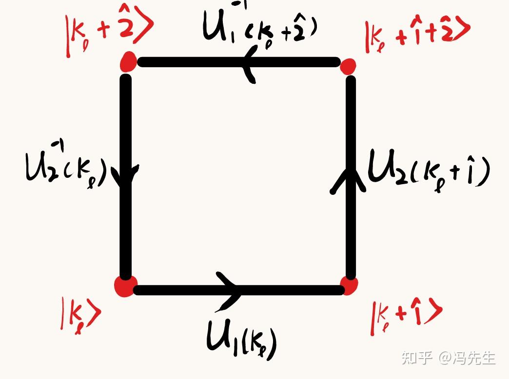 计算chern number的有效方法 - 知乎