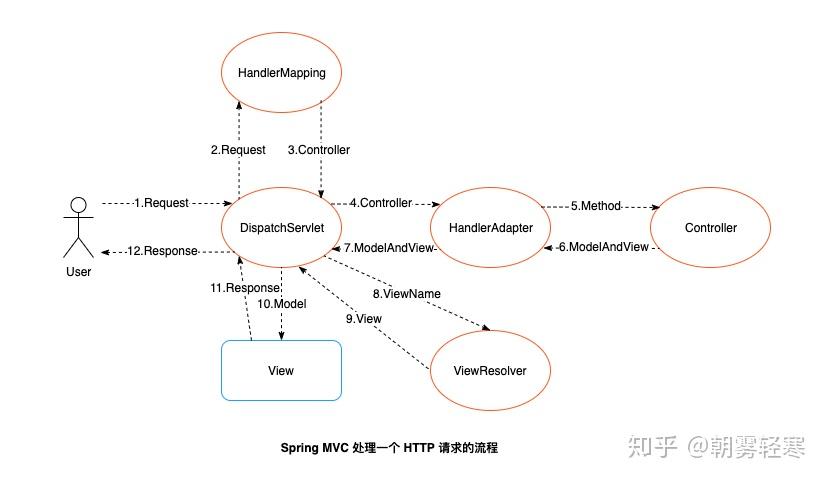 Spring Boot 2.X(三)： Spring MVC + MyBatis web 应用 - 知乎