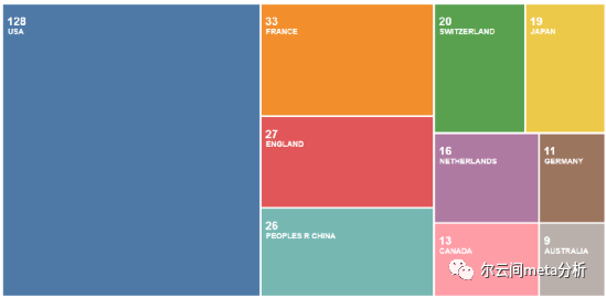 免版面费、审稿速度快的5分SCI(接收meta分析)，量太少，欲投从速 - 知乎