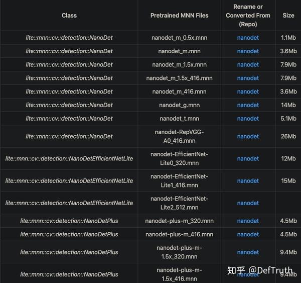 [推理部署]🔥升级版NanoDet-Plus MNN/TNN/NCNN/ONNXRuntime C++工程记录 - 知乎