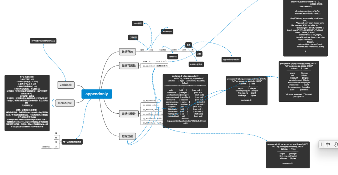 PostgreSQL 技术内幕(二) Greenplum-AO表 - 知乎