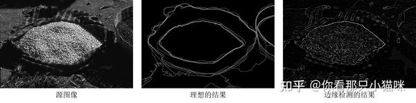 霍夫变换(Hough Transform)详解（附代码） - 知乎