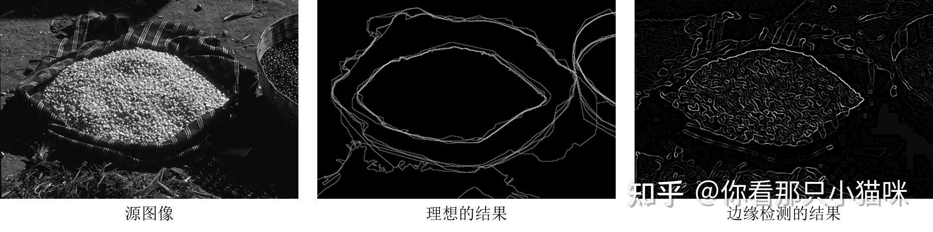 霍夫变换(Hough Transform)详解（附代码） - 知乎