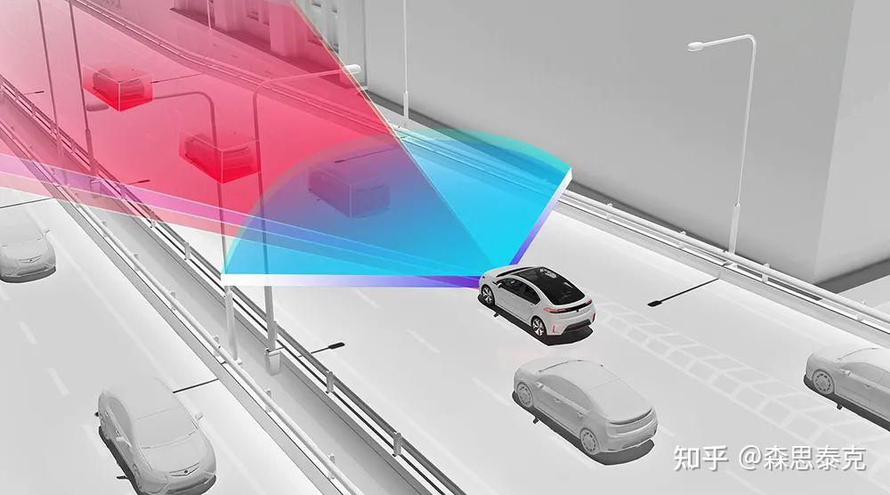 森思泰克STA77-6高分辨远程雷达——超高分辨率 准确识别危险 让悲剧不再发生 - 知乎