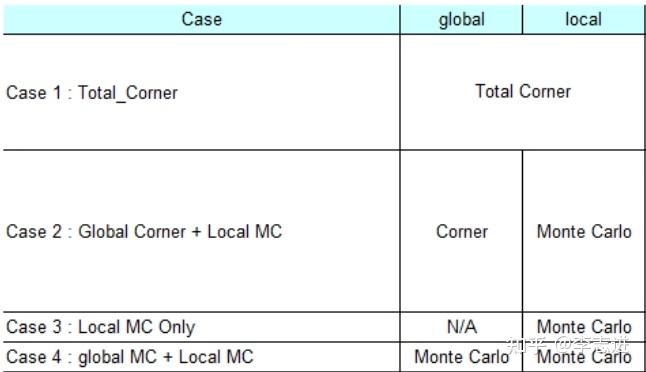 model corner - 知乎