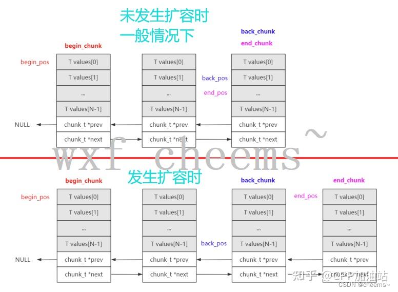 ZMQ（或 0MQ、ZeroMQ）都有哪些使用场景？ - 知乎