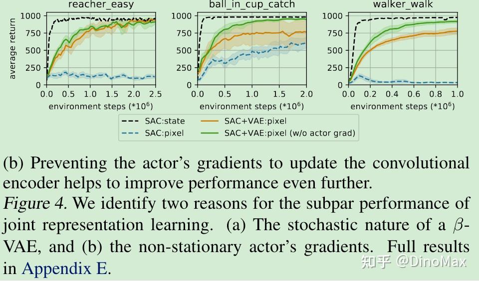 sac-ae -- Improving Sample Efficiency in Model-Free Reinforcement ...