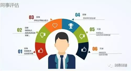 绩效管理||Google人力资源管理体系（干货）！ - 知乎