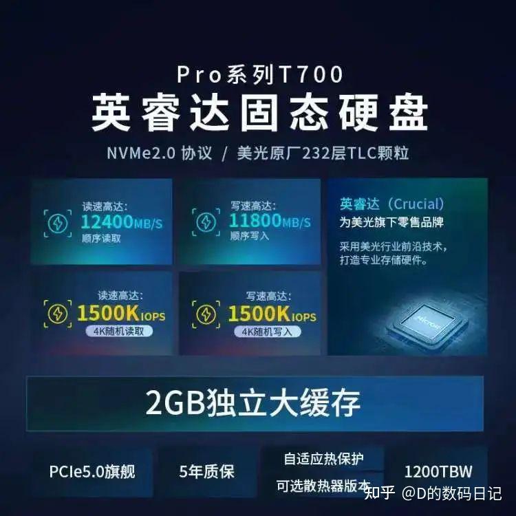 【固态硬盘】新国货之光，致钛首款PCIe 5.0旗舰固态硬盘，致钛Ti Pro 9000首发949起 - 知乎