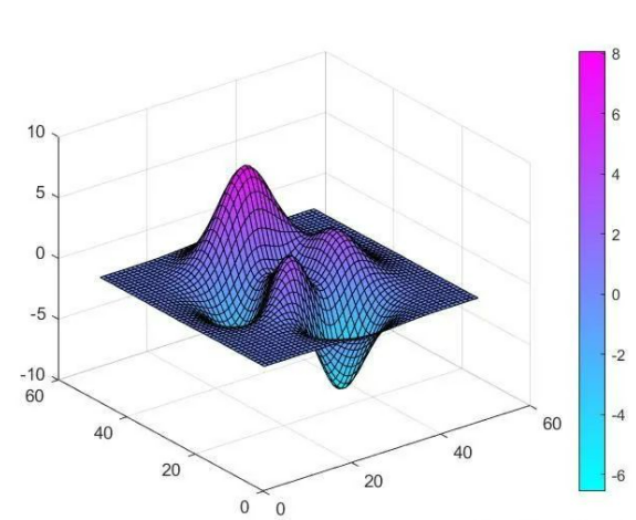 MATLAB绘图总结 - 知乎