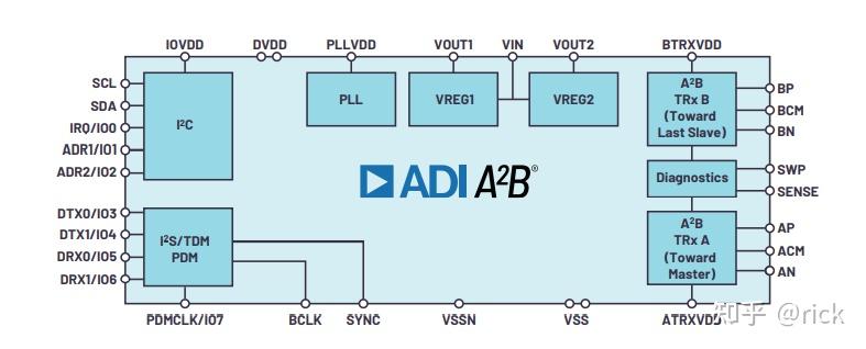 智能座舱架构与芯片- (9) 音频篇 上 - 知乎