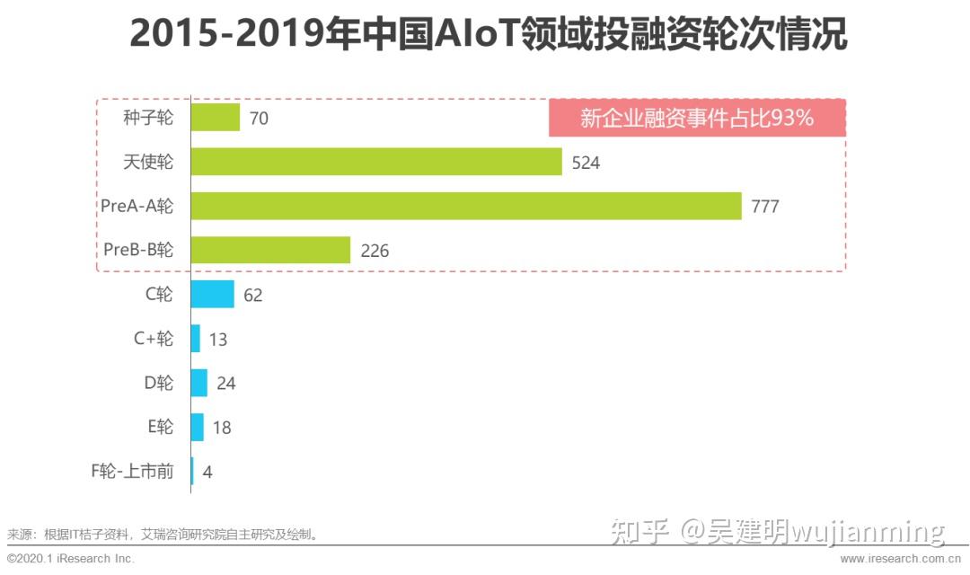 智能物联网（AIoT，2020年）（上） - 知乎