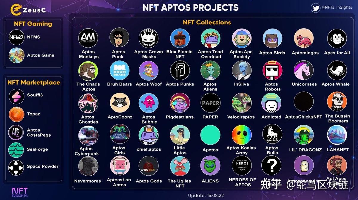 Aptos主网即将上线，哪些NFT项目值得提前关注？ - 知乎