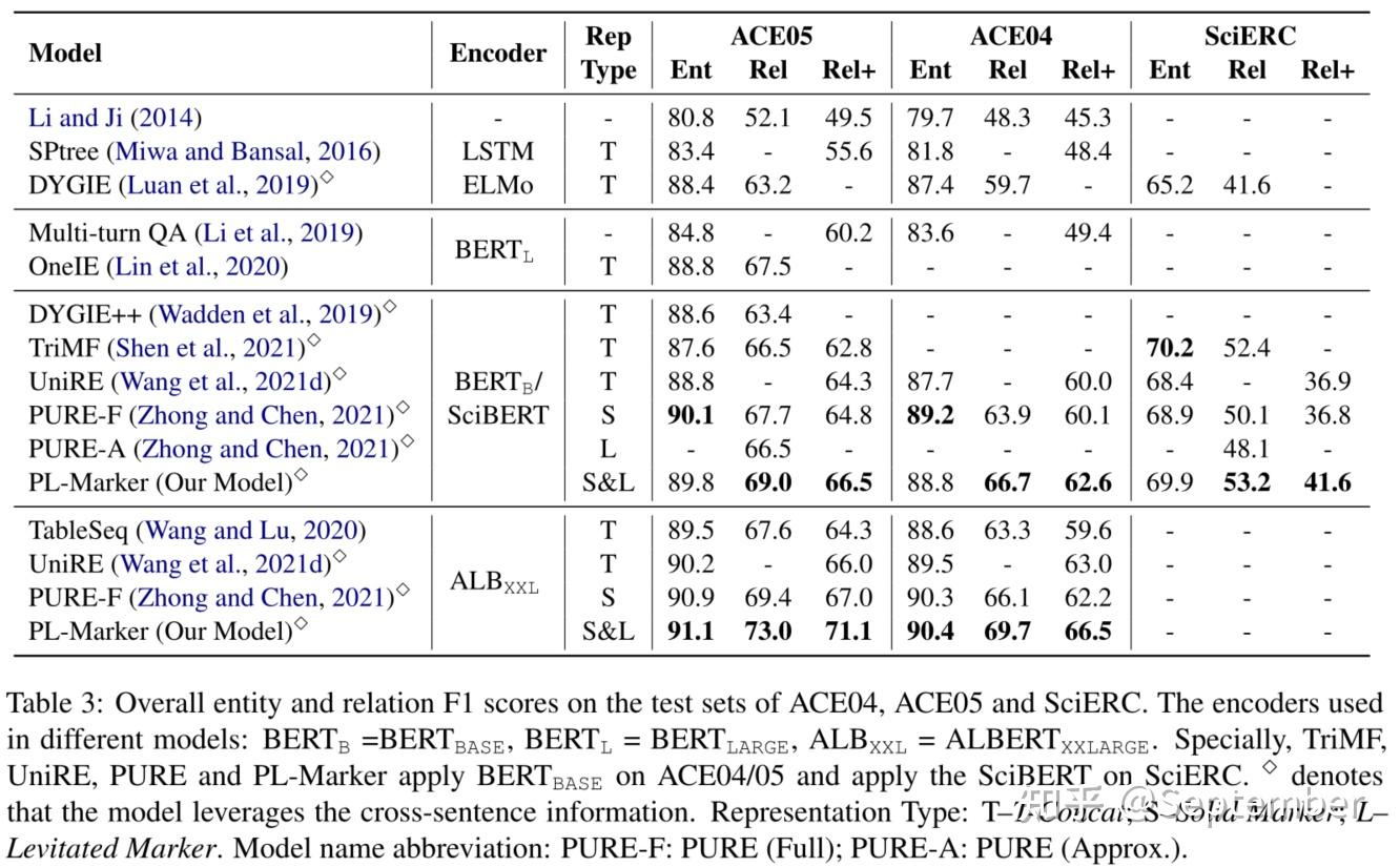 关系抽取论文汇总（二） - 知乎