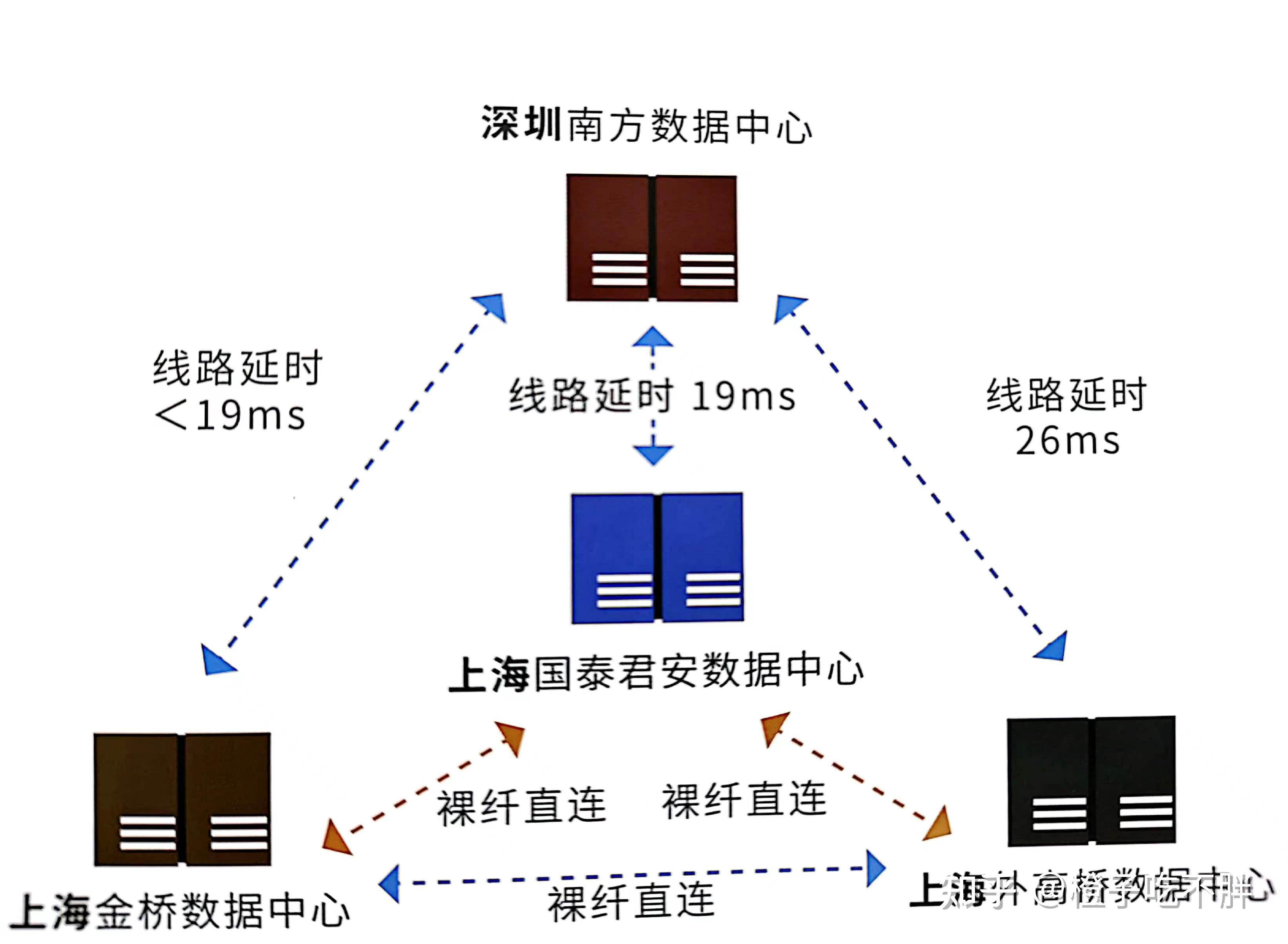 STS智能交易系统（一） - 知乎