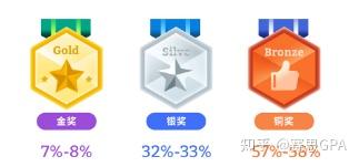 1月30日UKChO开考！金奖率不到10%？AP/IB/AL学生如何备赛？ - 知乎