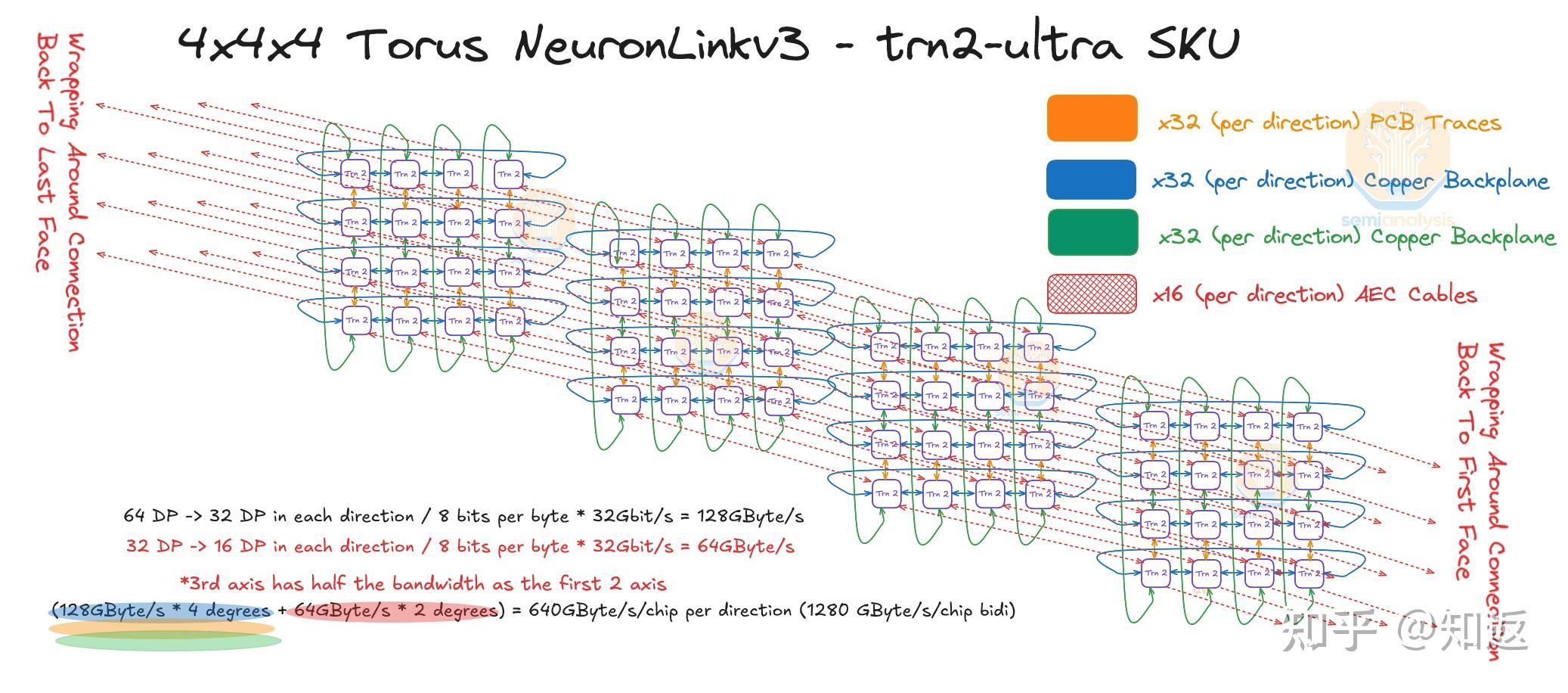 UB-Mesh: 基于统一互联和高维直连拓扑的AI集群架构 - 知乎