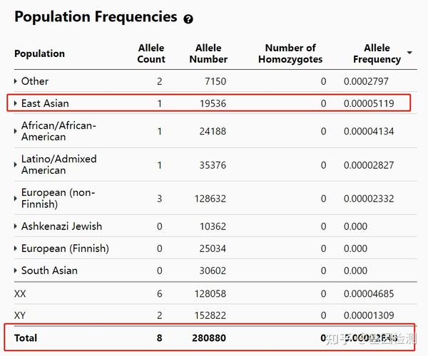 RUBCN基因总结 - 知乎