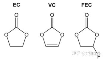 动力电池系列，添加剂VC、FEC：华盛锂电VS永太科技VS华一股份， 产能规划？原料自供？产品差异？ - 知乎