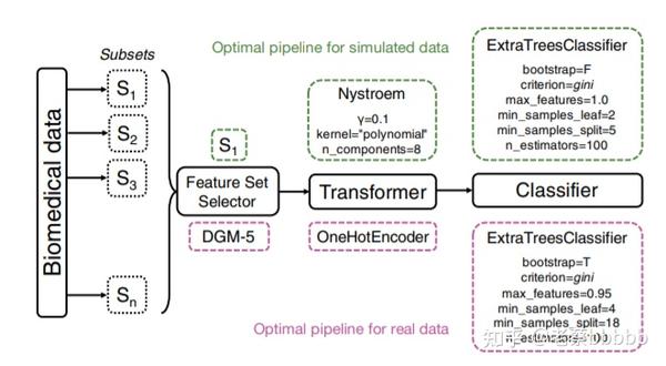 AutoML系列之一：TPOT（Tree-based Pipeline Optimization Tool ），新功能简单解读+使用入门 - 知乎