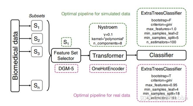 AutoML系列之一：TPOT（Tree-based Pipeline Optimization Tool ），新功能简单解读+使用入门 - 知乎