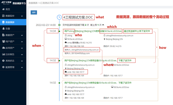 数据溯源价值几何 - 知乎