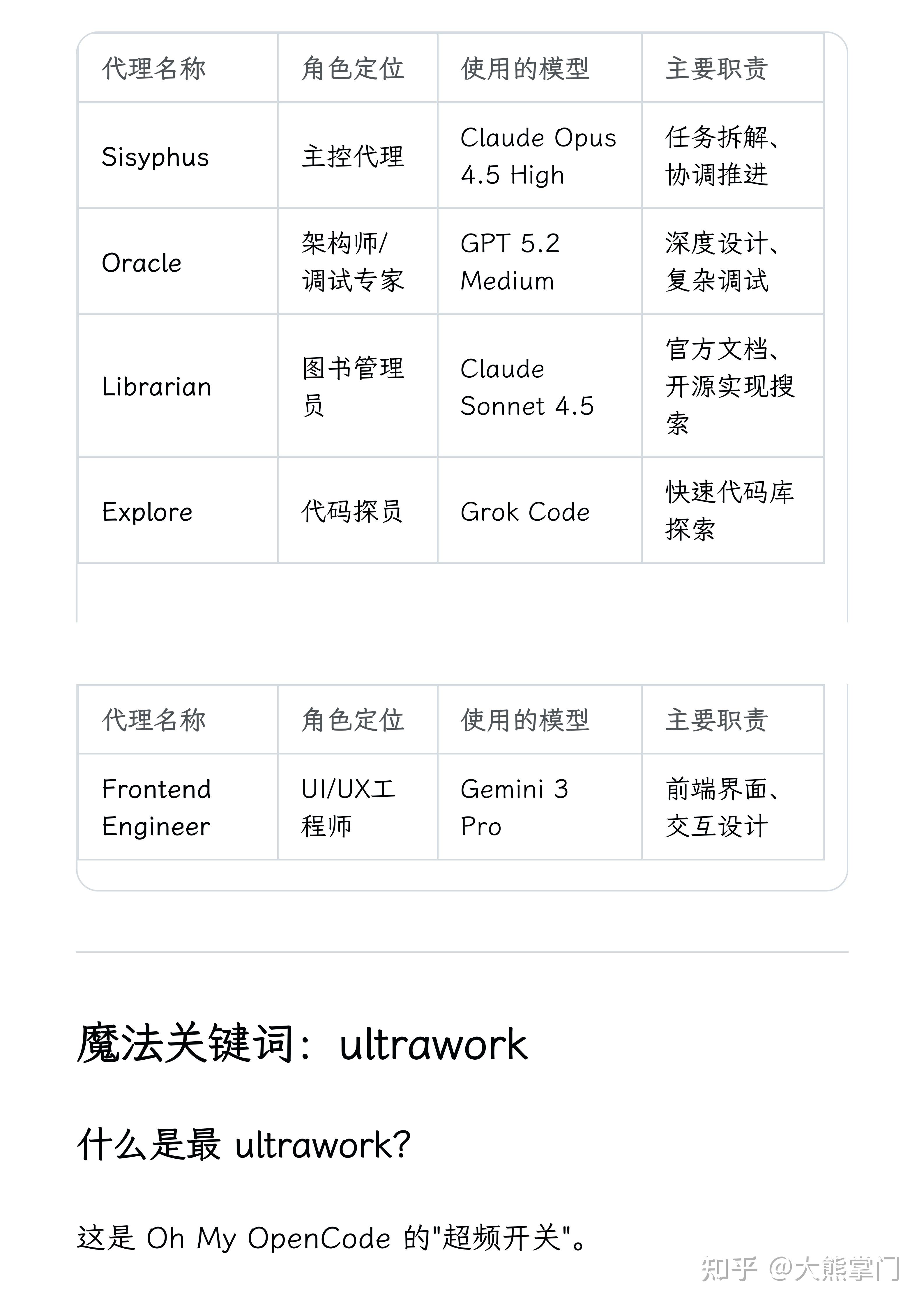 OpenCode系统性入门 03 | 质的飞跃：Oh My OpenCode与Sisyphus多代理系统 - 知乎