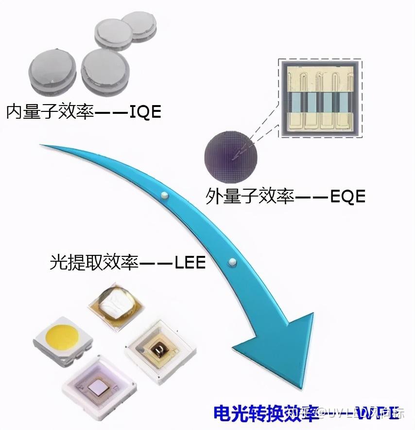 选购UVC LED 芯片，有哪些注意事项？ - 知乎