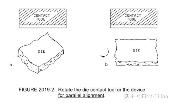 贴装Die Bonding剪切力实验推刀与元件相对位置要求按标准MIL-STD-883实施释义 - 知乎