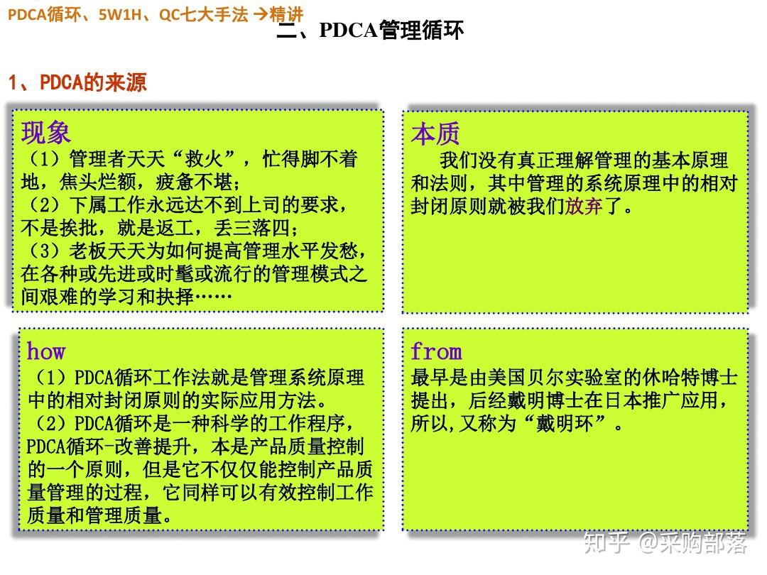 质量管理--PDCA循环、5W1H、QC七大手法精讲(完整版) - 知乎