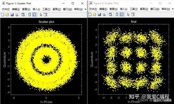 16QAM调制解调系统相位盲估计matlab仿真 - 知乎