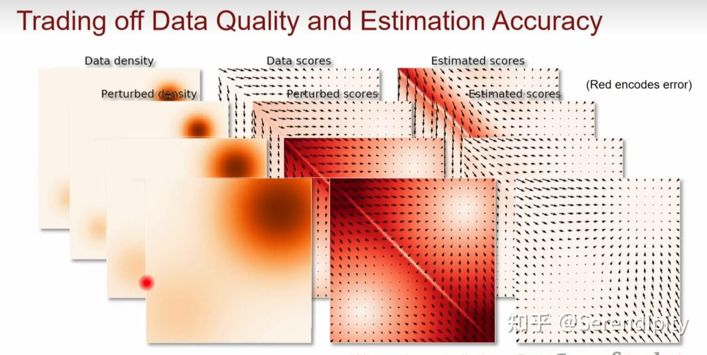 [Stanford CS236深度生成模型]： Score Based Models - 知乎