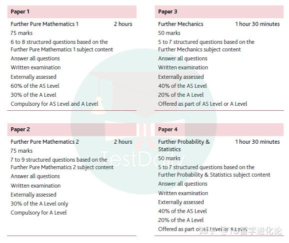 A Level进阶数学解读:考试内容/大纲要求/往年A/A*率/备考建议 - 知乎