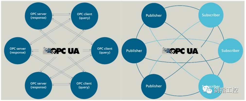 我所了解的OPC UA - 知乎