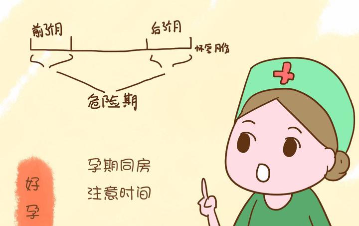 怀孕后女性性欲加强,孕期同房有哪些注意事项? 知乎